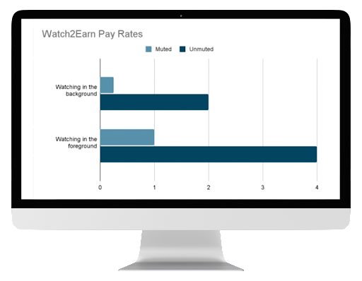 Solving the Watch2Earn Dilemma: How Edge Video is Encouraging Active ... Solving the Watch2Earn Dilemma: How Edge Video is Encouraging Active ...
