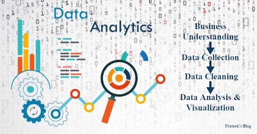 Lifecycle of an real time data analysis project | by Chandra Bhushan ...