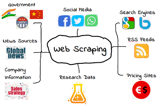 Create Your Dataset by Web Scraping Using Python BeautifulSoup | by Ata ...