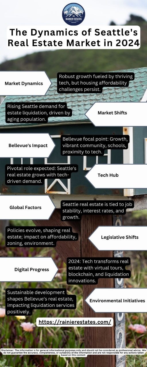 Navigating the Future: A Deep Dive into the Seattle Real Estate Market ...