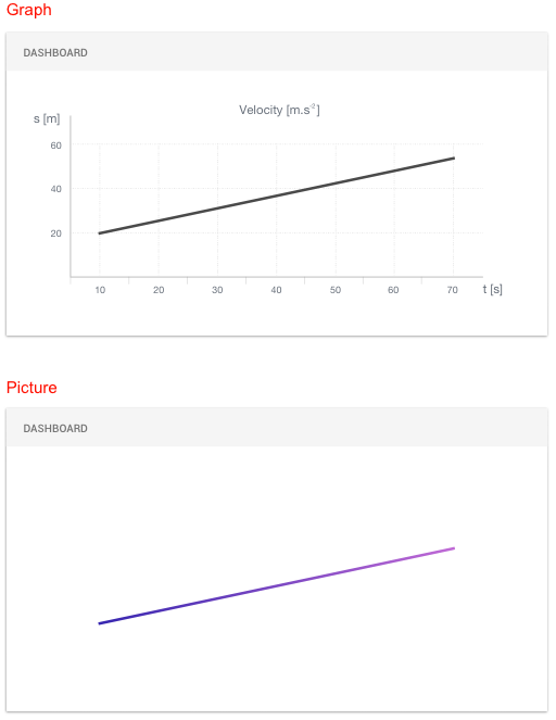 Graph Labels. With the overall simplification of… | by Peter Zalman ...