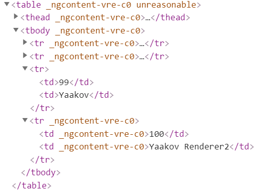 Why you should choose angular renderer2 service over native JS document ...