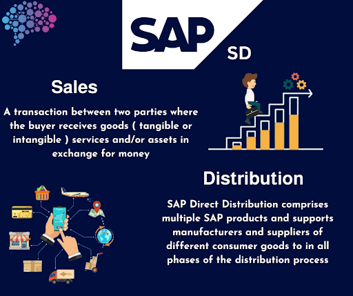 SAP SD Training & SAP Professional Certification In Johannesburg At ...