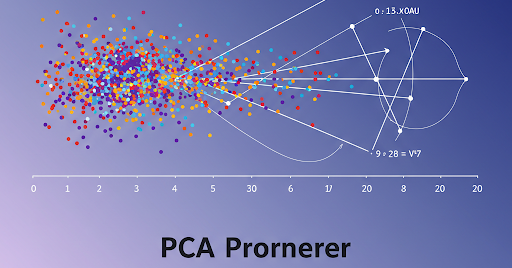 Unveiling Principal Component Analysis (PCA): A Mathematical Deep Dive ...