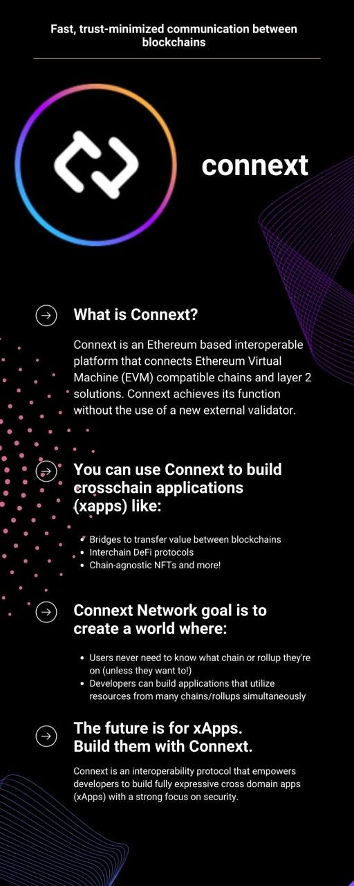 Connext.network — review and infographic - CryptoSwan - Medium