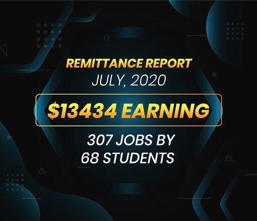CMBD REMITTANCE REPORT JULY, 2020 ! | by Minhazul Asif | Medium