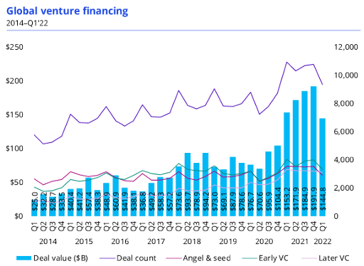 Through Hell or High Water, VC Holds Tough. | by Richard Sussman | Medium