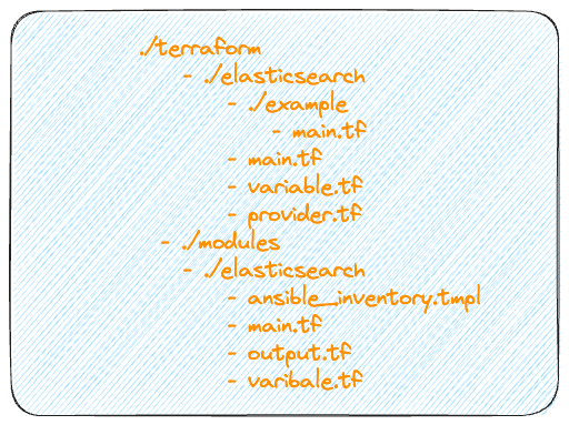 Setup A Self Hosted Elasticsearch Cluster And Kibana On Amazon Ec2 Using Terraform And Ansible By