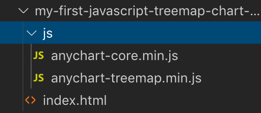 Create a Treemap Chart Using Javascript | by Jun Liang | Medium