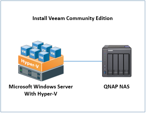 Veeam Community Edition ตอนที่ 2 (ติดตั้ง Veeam Communitory Edtion ...