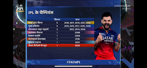 IPL Winners History with Final Match Highlights & Scores (2008–2025 ...