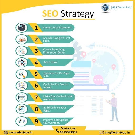 5 Essential Search Engine Optimization Tips All Businesses Should ...