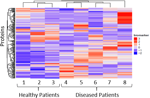 Biopython 사용해보기-Clustering analysis (이론편) | by Koreanraichu | Medium