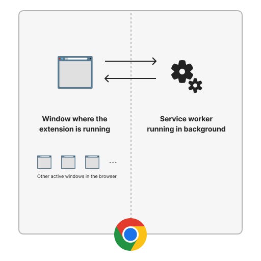 Solved: Chrome Extension V3 port issue | Bhuvan Gandhi | Medium