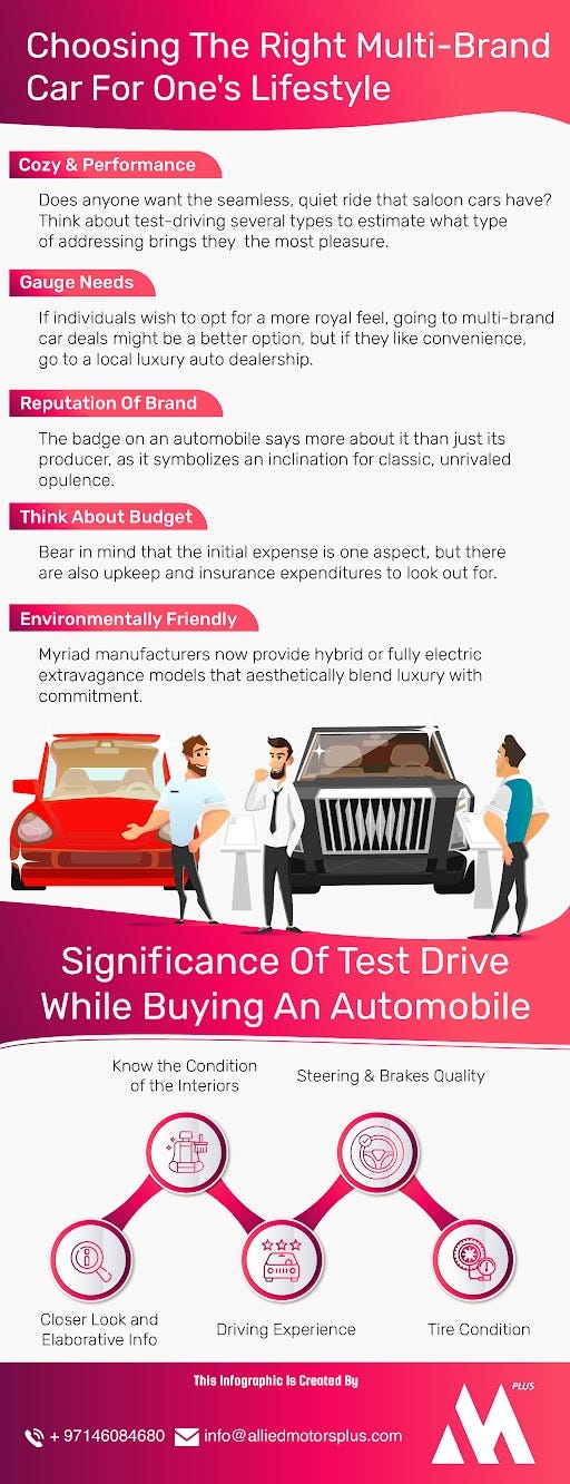 Trusted Luxury Multi-Brand Car Traders - Allied Motors Plus - Medium