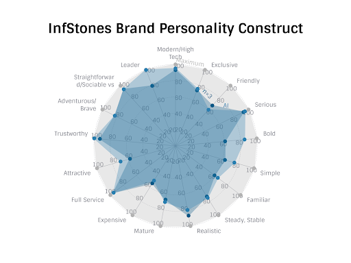 Sculpting Corporate Brand Identity: The Art and Science of the Brand ...