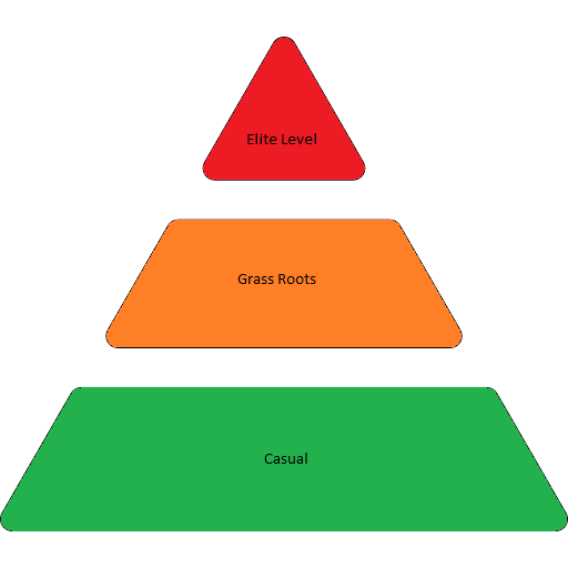 The Pyramid of esports. I believe for all esports there has to… | by ...