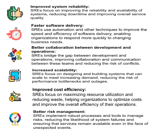 The Benefits Of SRE Certification | by Medora Grasser | Medium