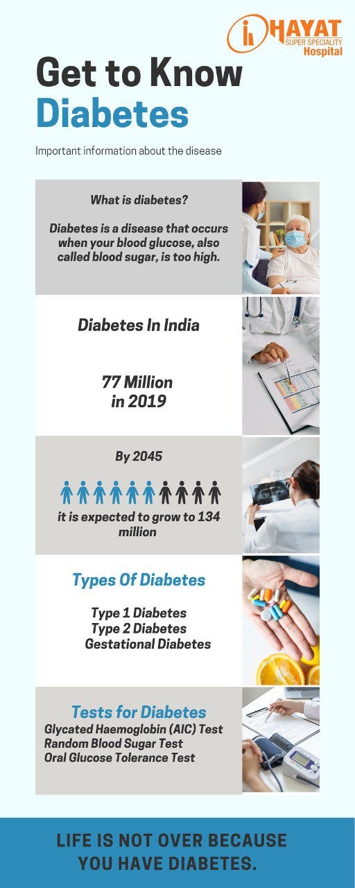 Diabetic Care in Adults | by Term Wellbeing | Medium