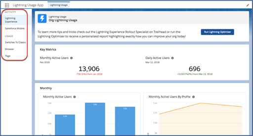Driving user adoption for Lightning Experience using Salesforce ...