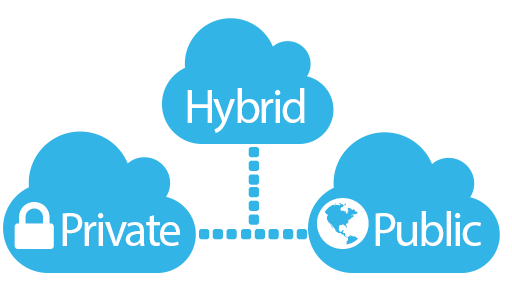 What is this whole Cloud thing?. Everyday I hear someone mention cloud… | by Garth Niblock ...