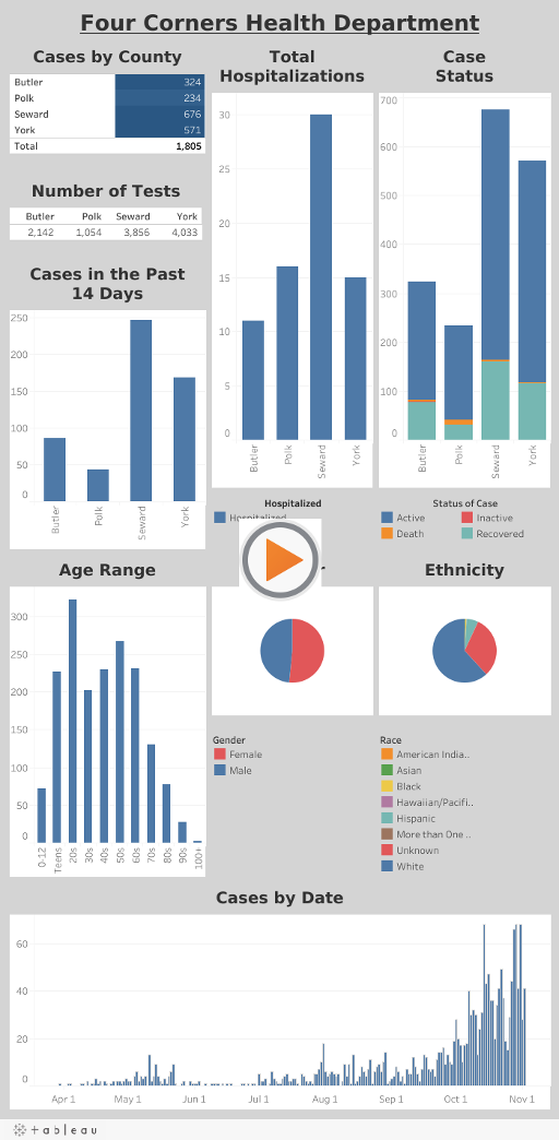 Native American Tribes and the fight against COVID-19 | by Lundon Lee ...
