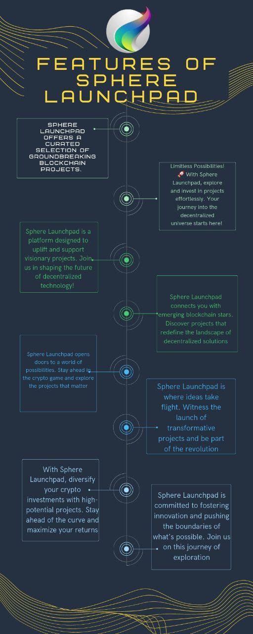 My infographic - Princewill Peter - Medium