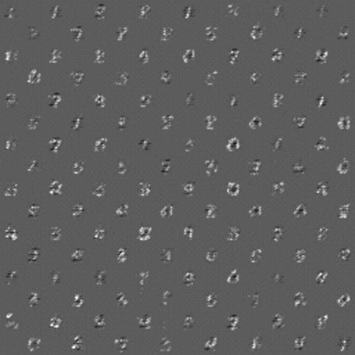 Writing A Deep Learning Repo 2 Picking Up From Where We Left Off It By Prannay Khosla Medium