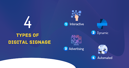 What is Digital Signage? A Guide for Beginners | by Ruthie | Medium
