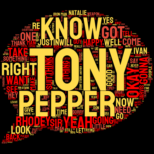 How to Make a Wordcloud in Python Feat. Stylecloud | by Shivam Shaurya ...