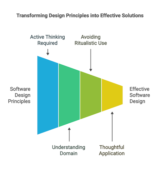 Active Thinking in Design: Why TDD, SOLID, and … Can’t Do It All | by ...