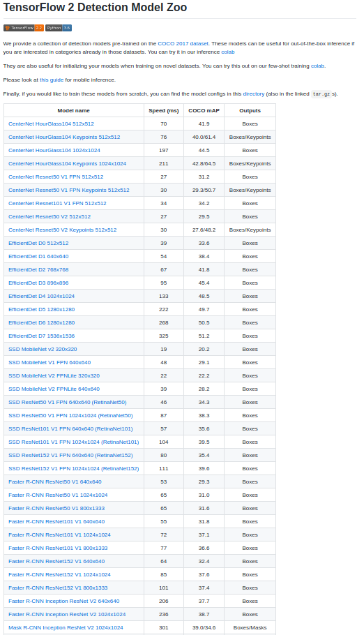Object Detection using Tensorflow2 | by Manoj Kesani | Analytics Vidhya ...