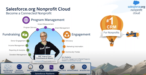 SALESFORCE FOR NONPROFITS GUIDE - BugendaiTech Uk Limited - Medium