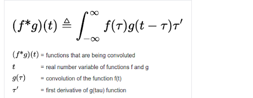 Convolutional Neural Networks from an intuitive perspective. | by Roy ...