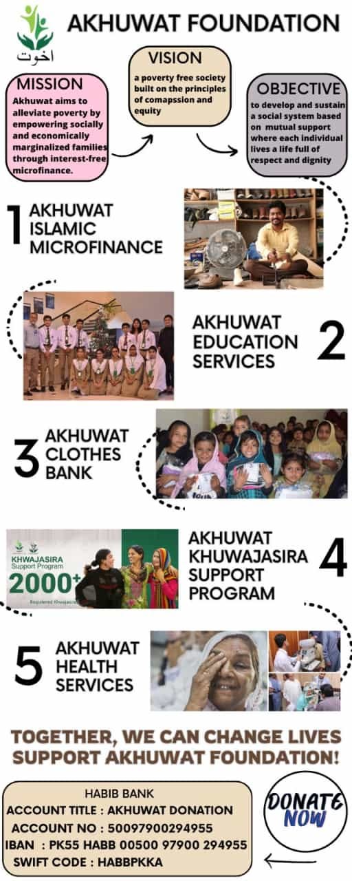 Amal Project: Challenging your problem-solving skills and demonstrate ...