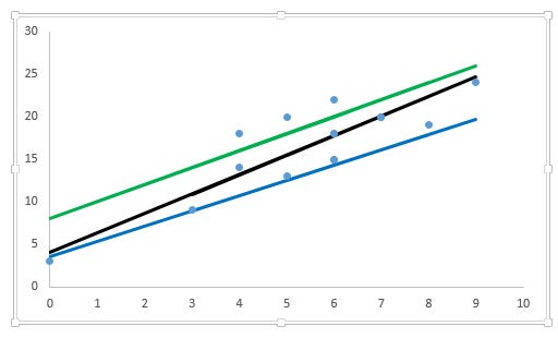 Measuring the Goodness of Fit: R² versus Adjusted R² | by Khyati ...
