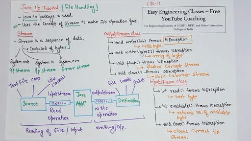 STRING I/O JAVA. Konsep Dasar | by Febri Silaen | Oct, 2025 | Medium