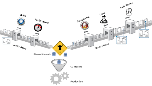 .NET Core-Part 4: Continuous Code Quality with Sonar Cloud | by Kelum ...