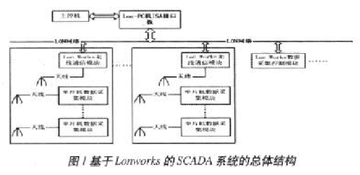 Design of waveform generator by using high precision ADR434 chip and ...