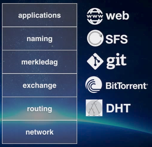 Understanding the IPFS White Paper part 1 | by Mark Pors | HackerNoon ...