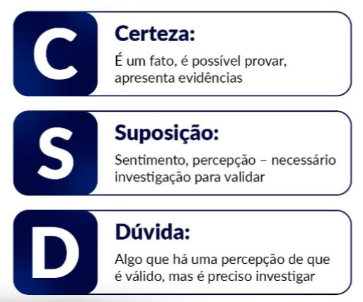 Product Discovery -Matriz CSD A Matriz CSD, método muito utilizado ...