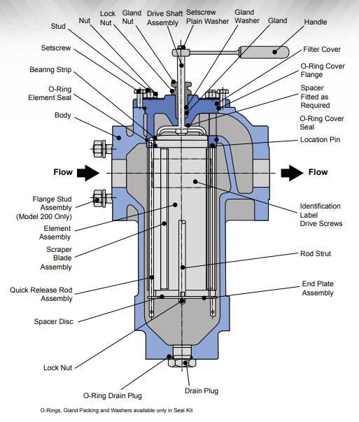 What Is the Auto-Clean Filter?. Auto-clean filters are designed… | by uboscreen1@126.com | Medium