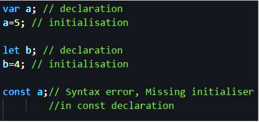 let, const, var explained in Detail - Vinitha Subhash - Medium