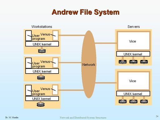 AFS. (Andrew File System) | by alWADIFAQIRHAQIR H Novriandi ST CET CTP CHt CNNLP | Medium