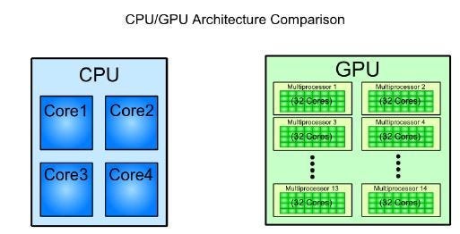 What is CUDA (and Why CPUs Aren’t Enough Anymore) | by REMIL Maha ...