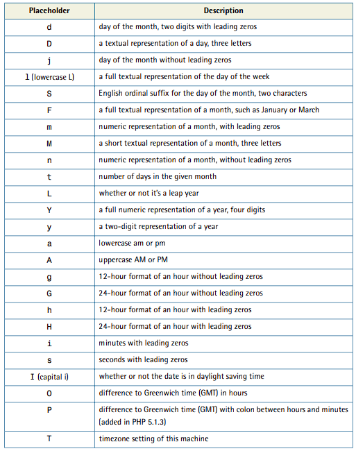 Dates and Times. How do I obtain the current date? | by Wandering ...