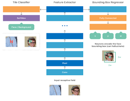 Image Processing in iPhone. iPhone Biometrics | by Vedika D | Medium