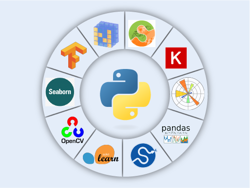 Introduction to Python for Machine Learning | by Yamini Vijaywargiya ...