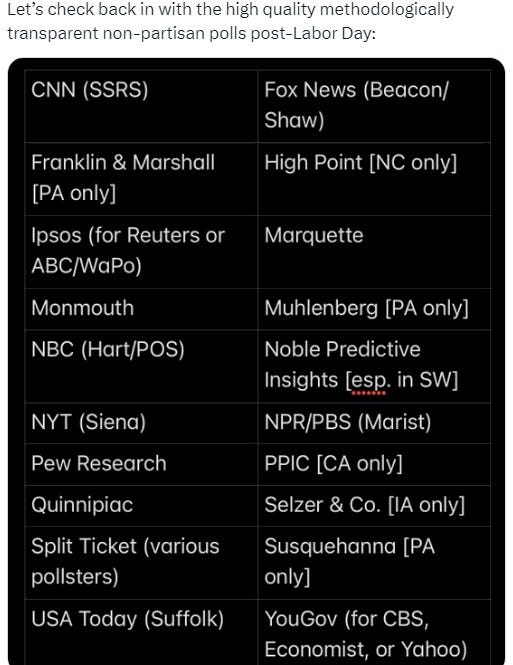 WEATHER MODELS and POLLING — STRIKING SIMILARITIES | by Wxrisk | Medium