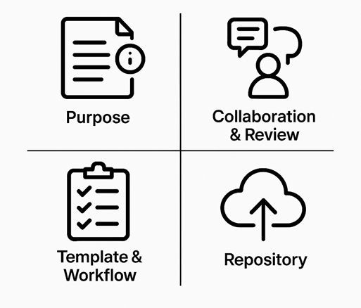 Decision Records & RFCs in Data Engineering | by Agha Mustafa Ali Khan Qizilbash | Data ...